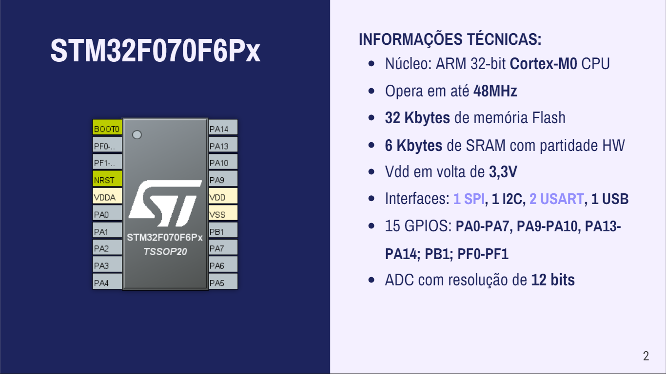 GitHub - IvesCtr/Calculadora_Microcontrolador_STM32: Projeto final para a disciplina de Sistemas ...