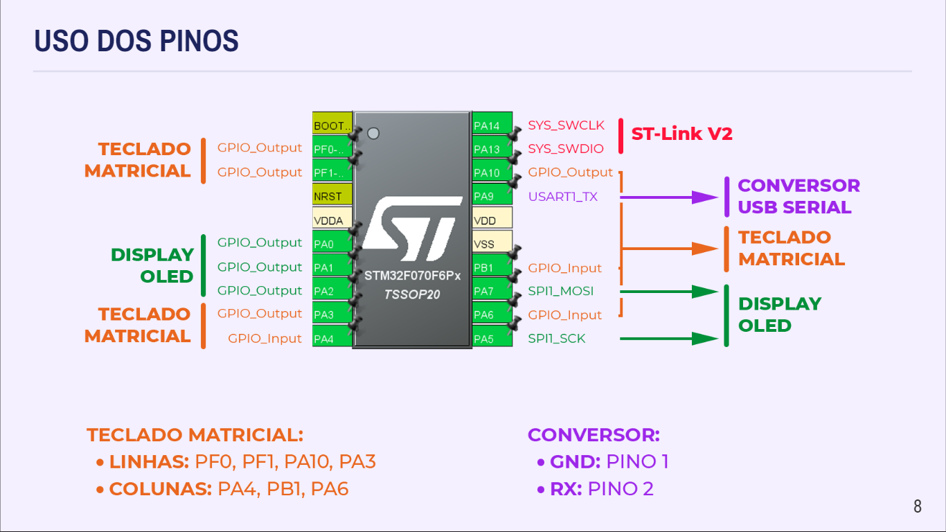 GitHub - IvesCtr/Calculadora_Microcontrolador_STM32: Projeto final para a disciplina de Sistemas ...