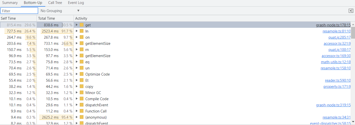 core: optimize the performance of isRefMap · Issue #908 · donmccurdy/glTF-Transform · GitHub