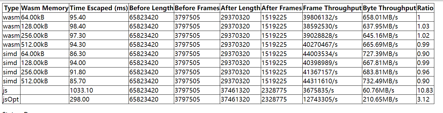 resample: optimizing performance of GraphNode#get() · Issue #922 · donmccurdy/glTF-Transform ...