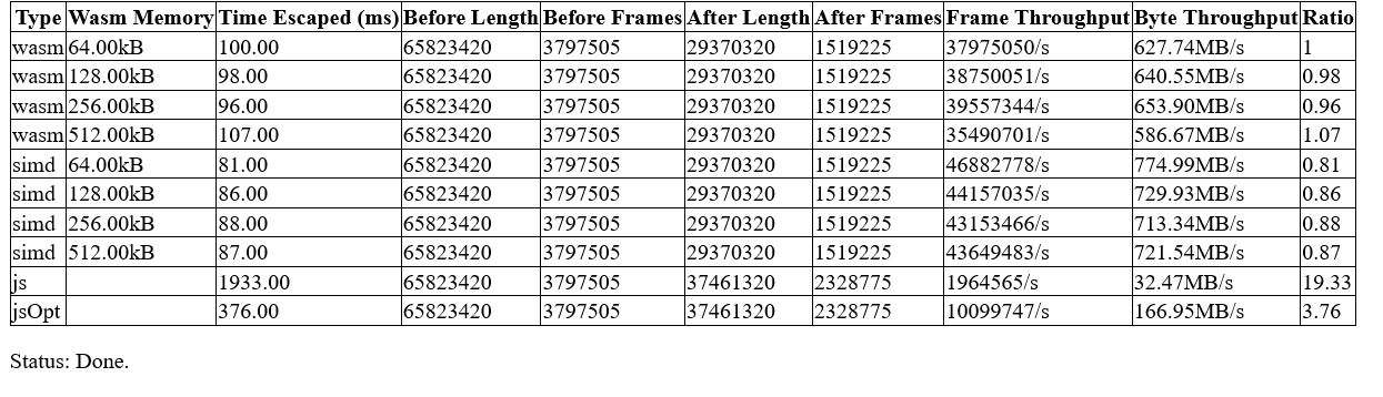 resample: optimizing performance of GraphNode#get() · Issue #922 · donmccurdy/glTF-Transform ...