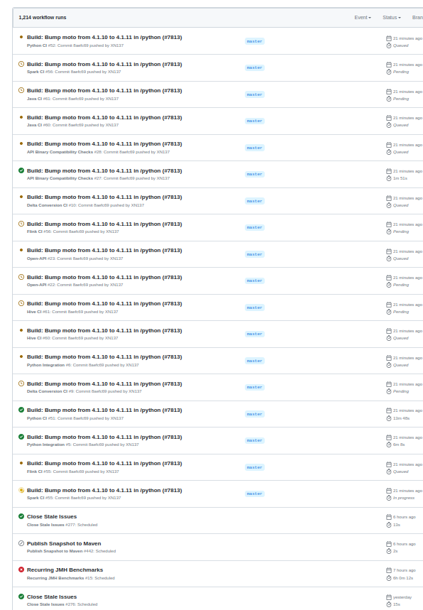 Build Rebasing A Fork Triggers Redundant Ci Runs Against Master Commits · Issue 7819 · Apache