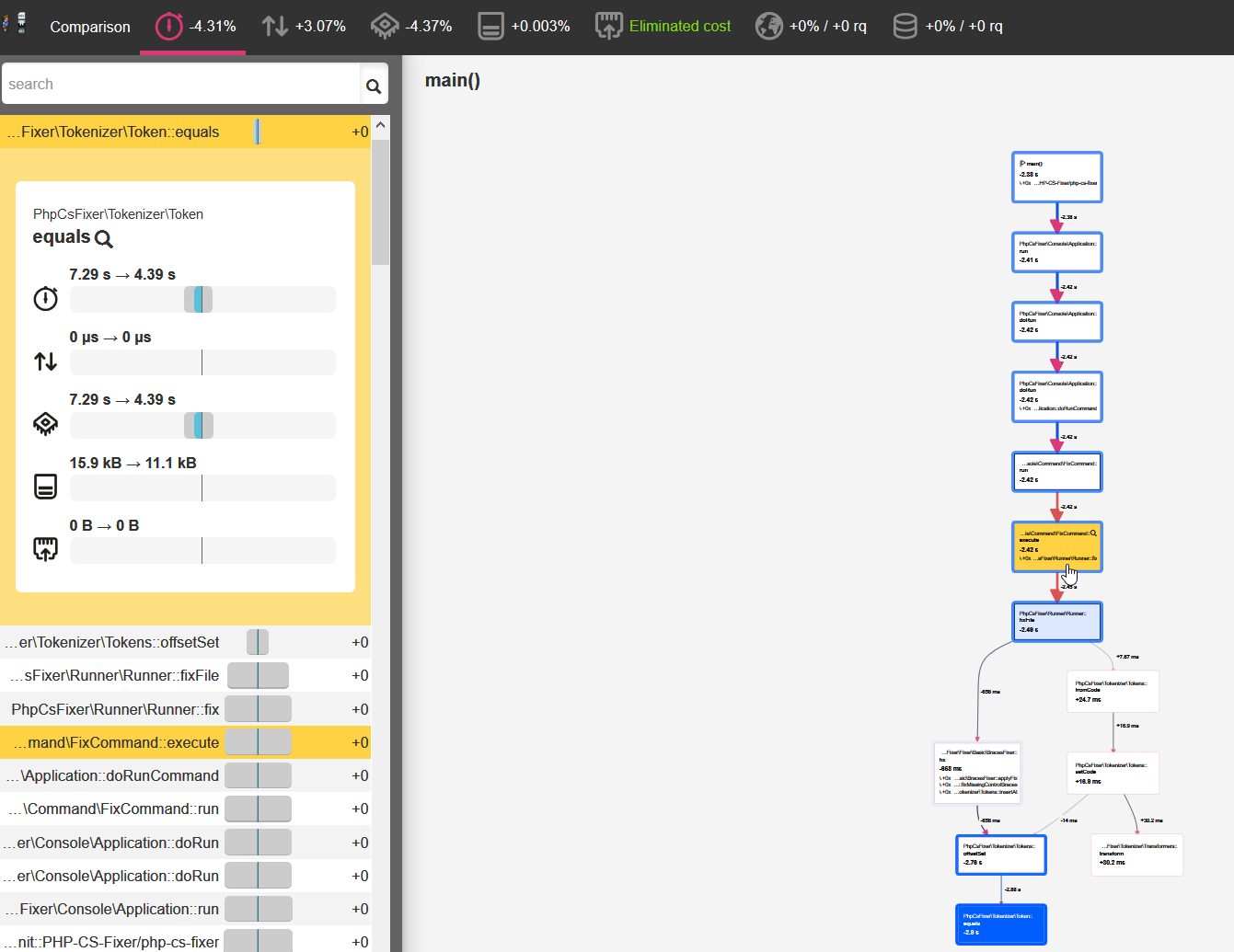 Performance Investigation · Issue 4026 · Php Cs Fixerphp Cs Fixer · Github