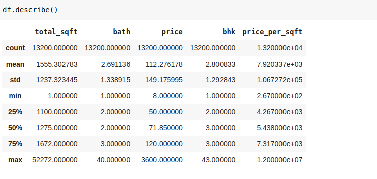 GitHub - Anandanaruvi/Ex02-Outlier
