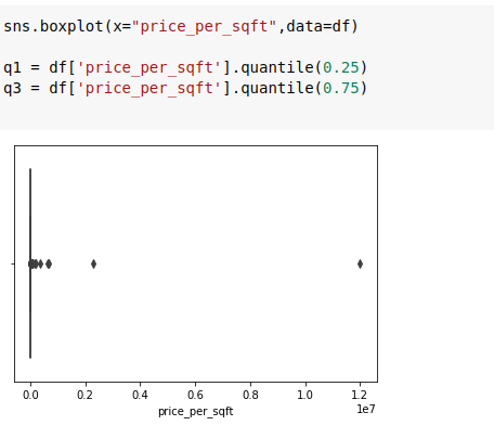 GitHub - Anandanaruvi/Ex02-Outlier