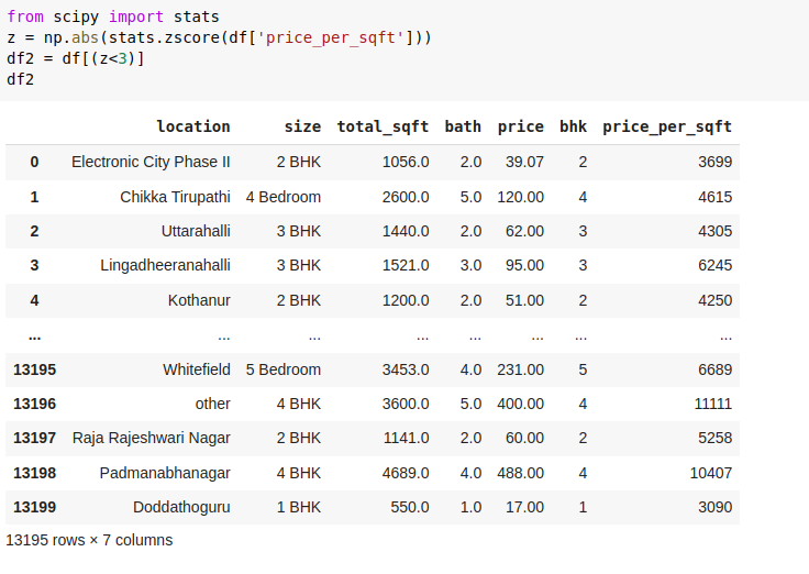 GitHub - Anandanaruvi/Ex02-Outlier