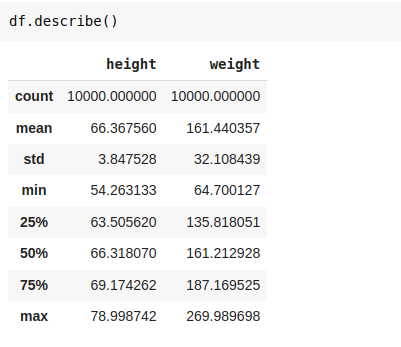 GitHub - Anandanaruvi/Ex02-Outlier