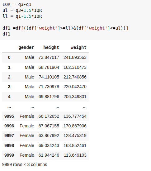 GitHub - Anandanaruvi/Ex02-Outlier