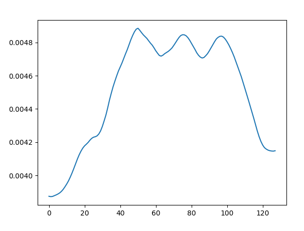 plot the solution of the Burgers equation at any time t. · Issue #90 · neuraloperator ...
