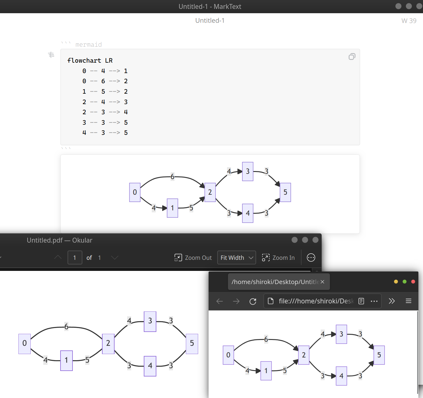 Mermaid graph's arrow disappear in exported PDF · Issue #3278 · marktext/marktext · GitHub