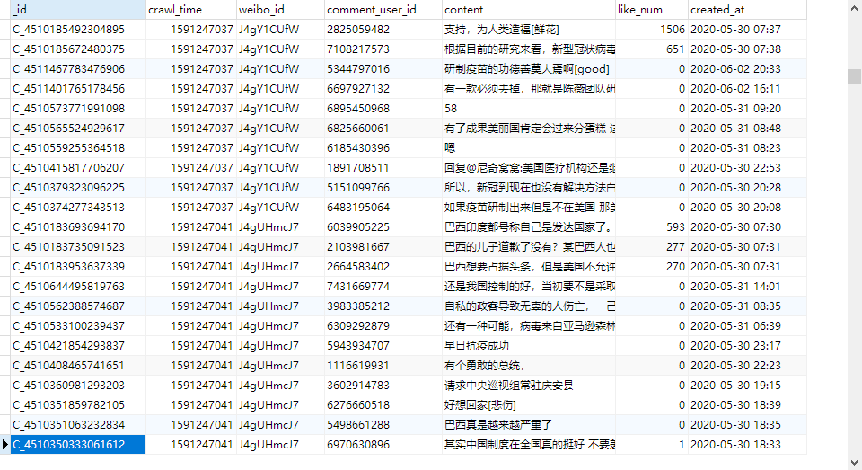 建议更换爬取评论用的url · Issue #158 · nghuyong/WeiboSpider · GitHub