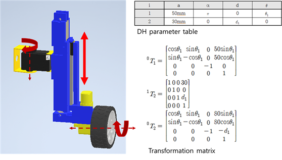 GitHub - HBNU-SWUNIV/INDPRJ22-hybrid-wheeled-legged-robot: INDPRJ22-hybrid-wheeled-legged-robot ...