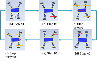 GitHub - HBNU-SWUNIV/INDPRJ22-hybrid-wheeled-legged-robot: INDPRJ22 ...