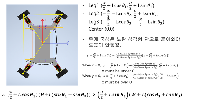 GitHub - HBNU-SWUNIV/INDPRJ22-hybrid-wheeled-legged-robot: INDPRJ22-hybrid-wheeled-legged-robot ...