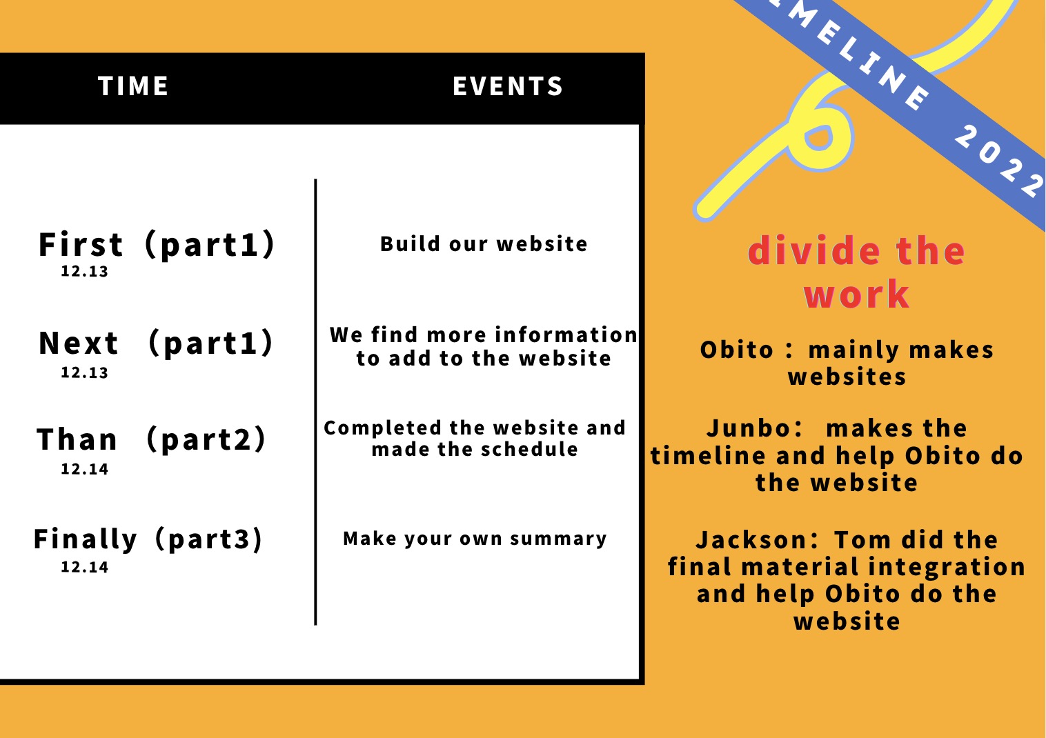 GitHub - Obito-ctr/Obito-ctr.github.io: 22-SET Web