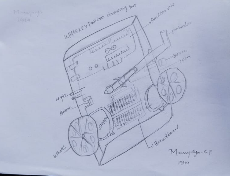 4. Concept Generation - S-Division-2022-2023-Odd/Repo-04 GitHub Wiki