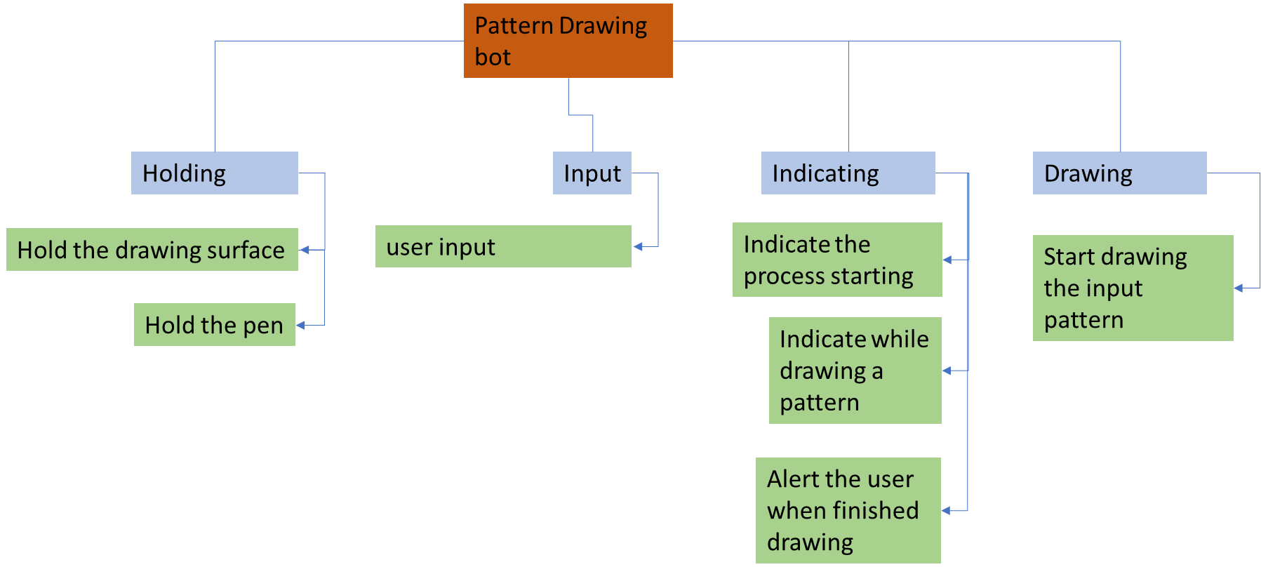 4. Concept Generation - S-Division-2022-2023-Odd/Repo-04 GitHub Wiki