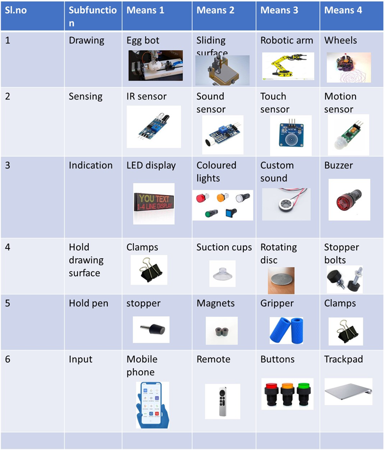 4. Concept Generation - S-Division-2022-2023-Odd/Repo-04 GitHub Wiki