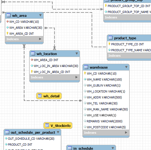 GitHub - seojuuudy/WMS_project4: wms_project4