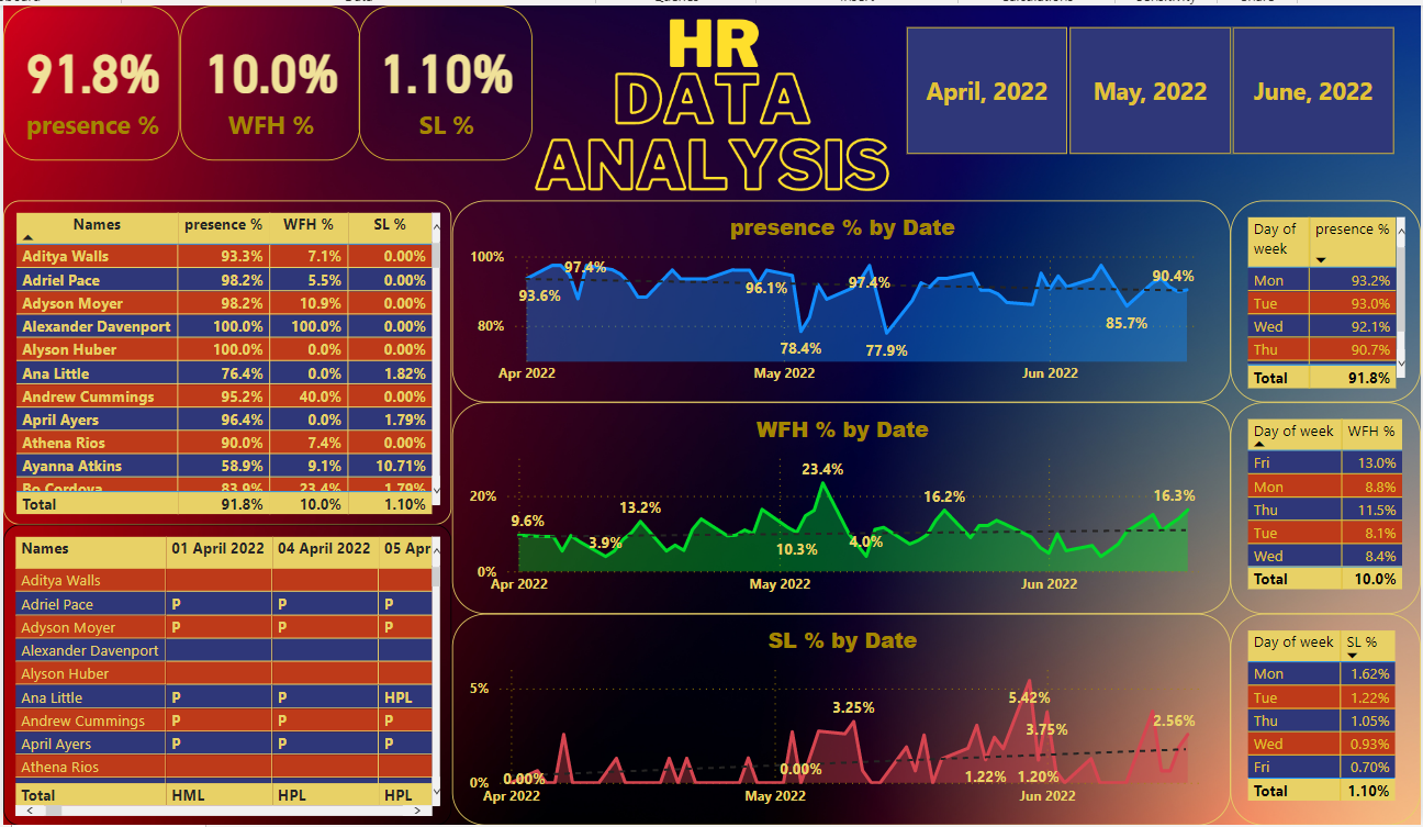 GitHub - Rushi86848/HR-Data-Analysis: Perspective of the project is to ...