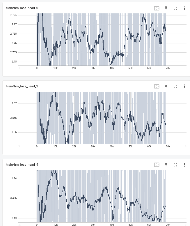 train nuscenes dataset use [x,y,z,intensity] no ring · Issue #6 · dvlab-research/VoxelNeXt · GitHub