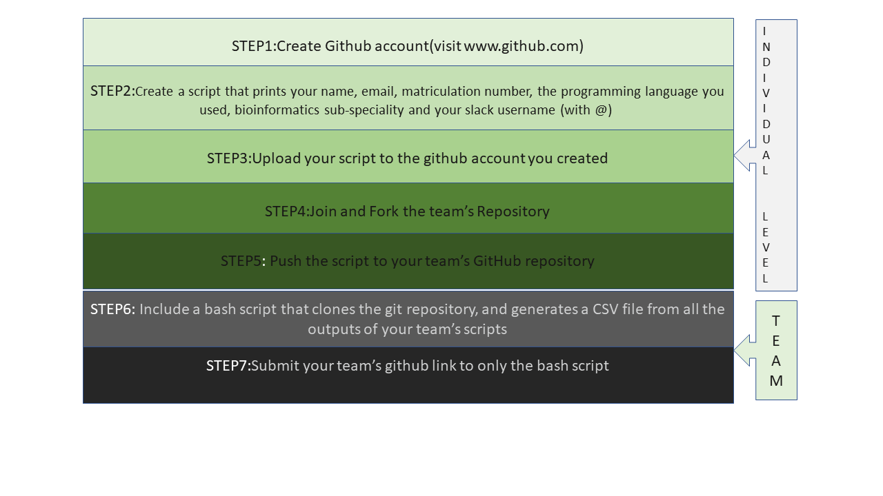 Github Bennywakbioinformaticsgsugroupa