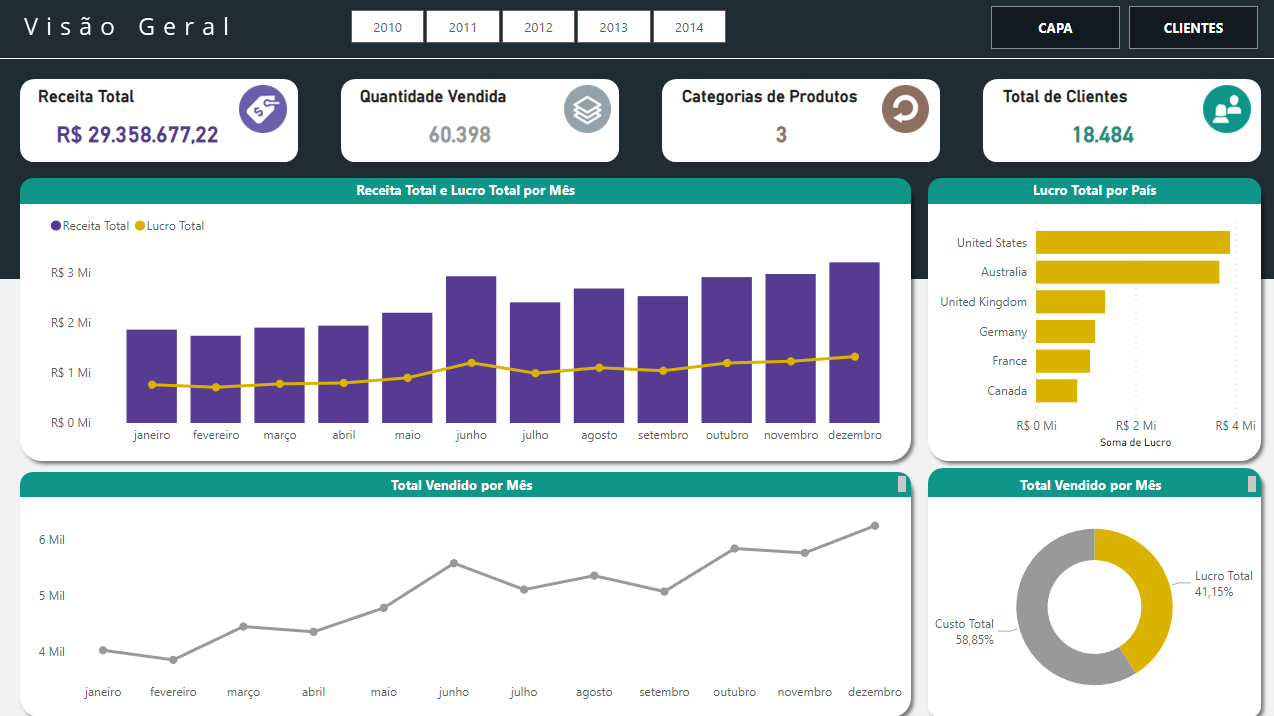 Github Fern4nde5sqlserver Powerbi Integração Sql Server Power Bi