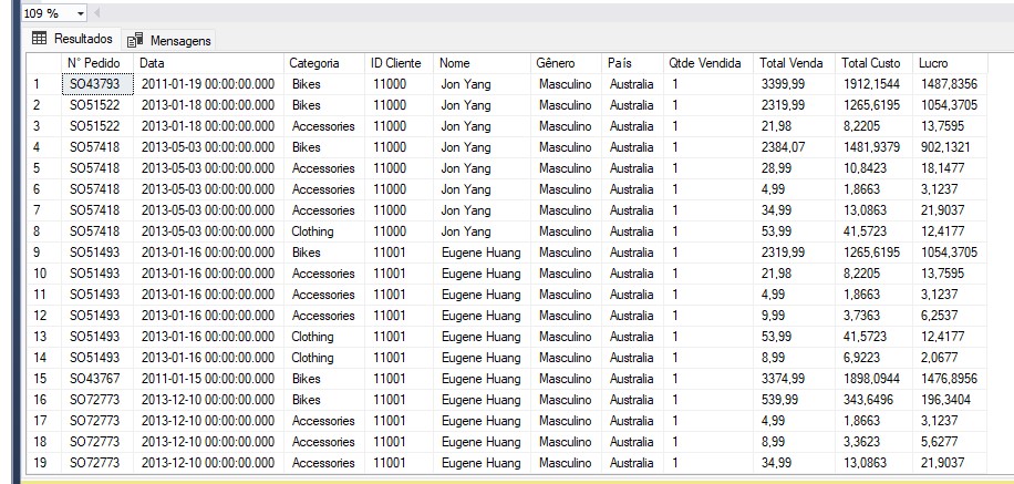 Github Fern4nde5sqlserver Powerbi Integração Sql Server Power Bi