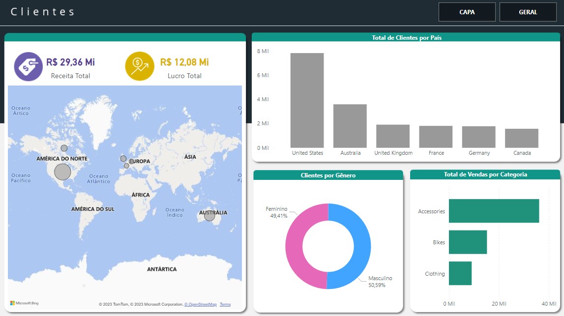 Github Fern4nde5sqlserver Powerbi Integração Sql Server Power Bi