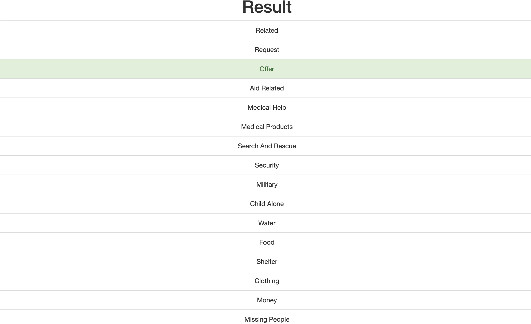 GitHub - SabinaBeisembayevakz/disaster-response_MLclassificator: We used disaster messages to ...