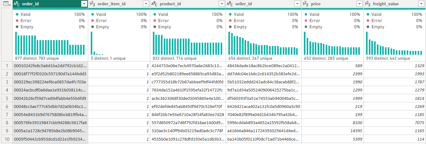 E-commerce-sample-dataset-dashboard-report/Data mining and cleaning.md at main · DooPhiLong/E ...
