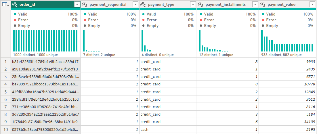 E-commerce-sample-dataset-dashboard-report/Data mining and cleaning.md ...