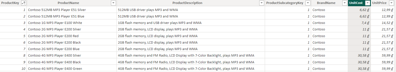 GitHub - DooPhiLong/Contoso-BI-Demo-Dataset-Sale-dashboard-report: My ...