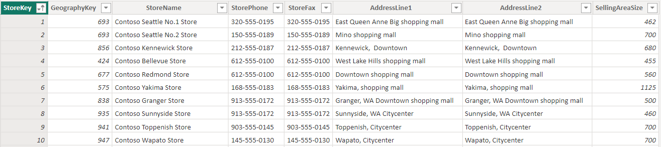 GitHub - DooPhiLong/Contoso-BI-Demo-Dataset-Sale-dashboard-report: My ...