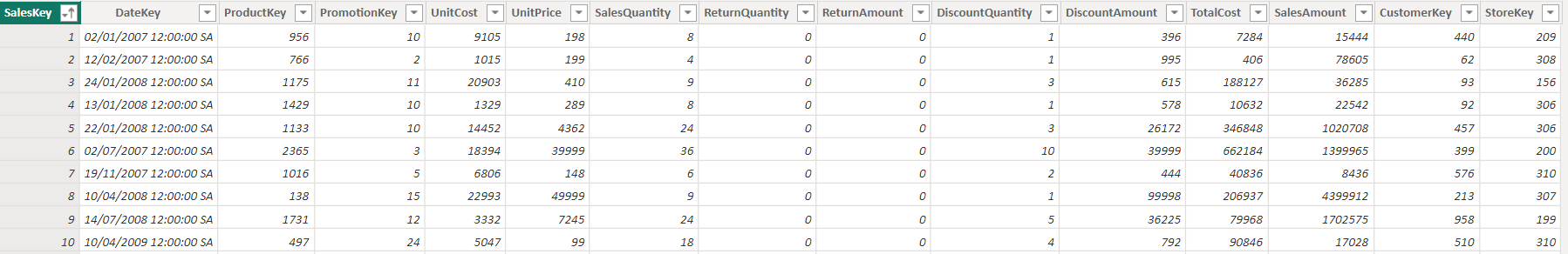 GitHub - DooPhiLong/Contoso-BI-Demo-Dataset-Sale-dashboard-report: My ...
