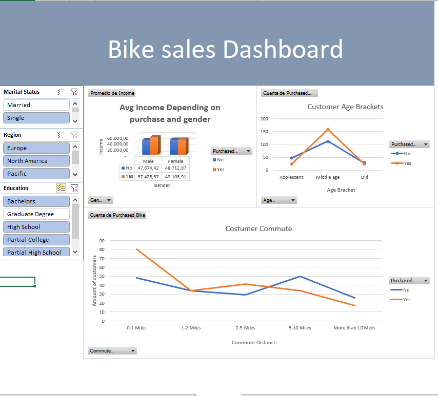 GitHub - mickii80/Excel-bike-sales-dashboard