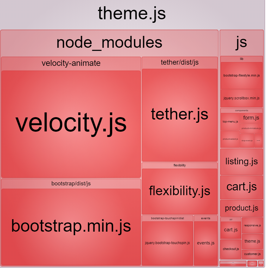 Page Speed Optimization · Issue 19618 · Prestashop Prestashop · Github