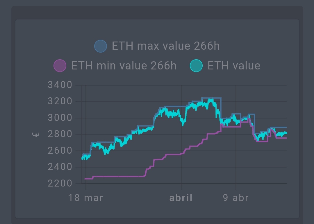 Statistics - lost value after HA restart · Issue #70011 · home-assistant/core · GitHub