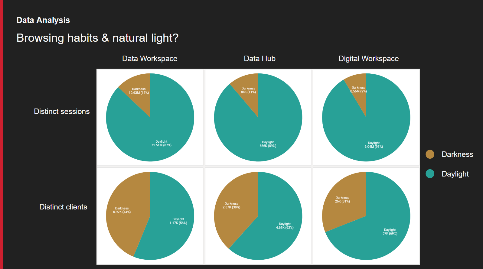 Dark Mode · Issue #177 · alphagov/govuk-design-system-backlog · GitHub