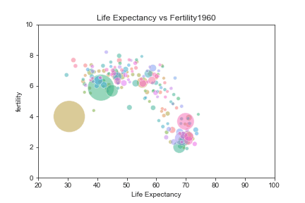 GitHub - Taibh22/animated_Scatterplot