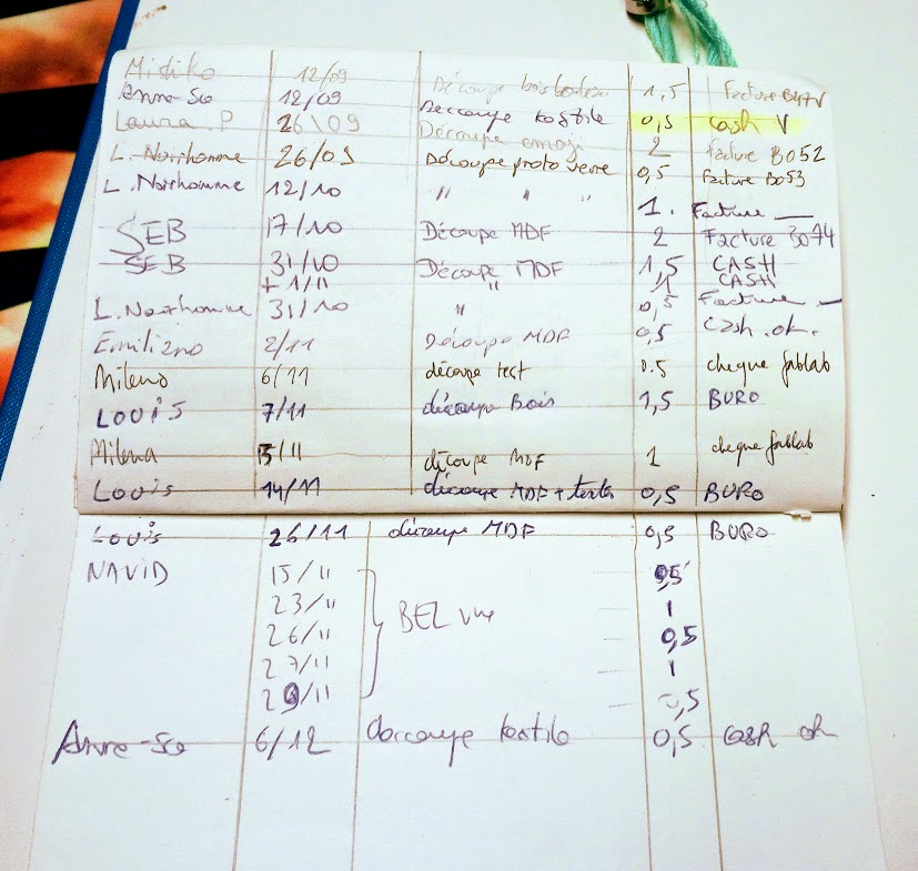 accounting of lasersaur time · Issue #4 · openfab-lab/rtfm · GitHub