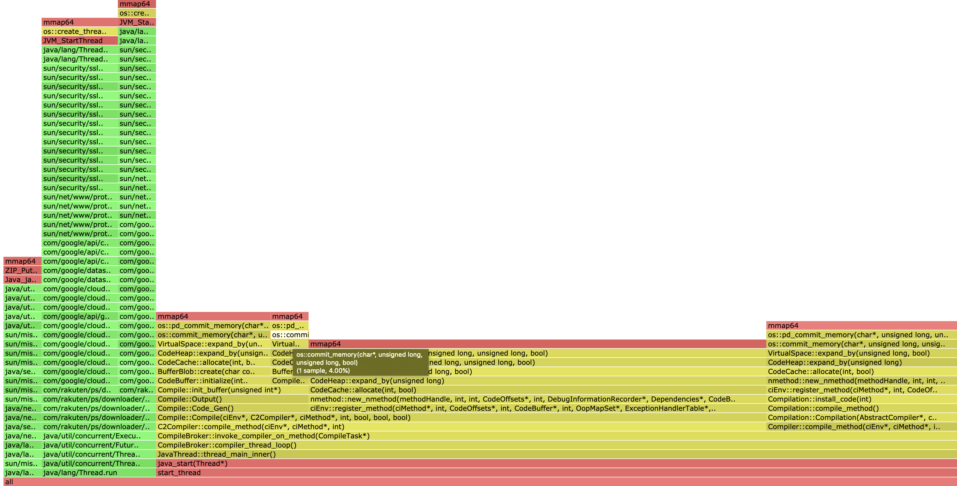 Reg mmap profiling · async-profiler async-profiler · Discussion #453 · GitHub