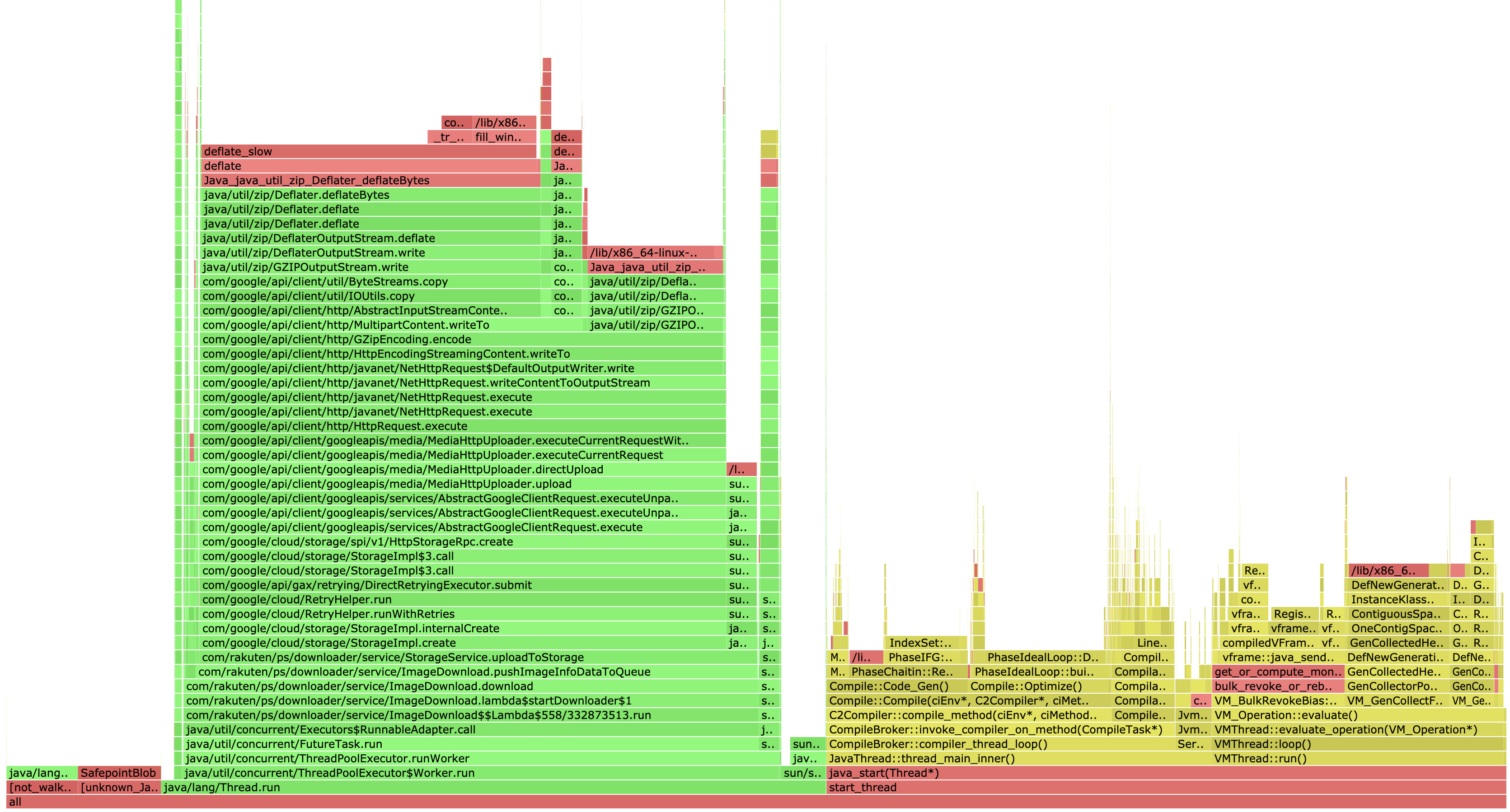 Reg mmap profiling · async-profiler async-profiler · Discussion #453 · GitHub