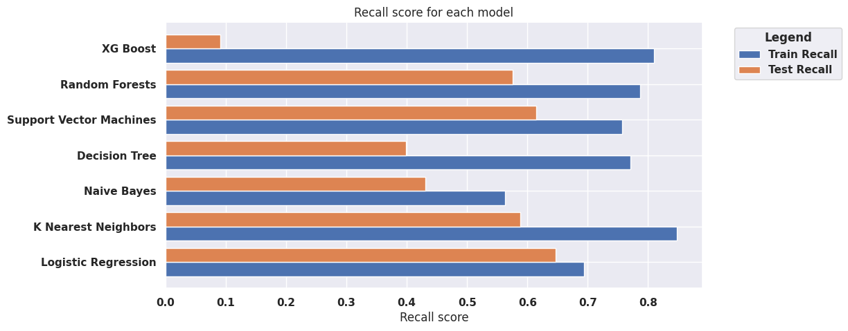 GitHub - Pratikshathorat96/Cardiovascular-risk-prediction: Cardiovascular risk prediction Ml ...