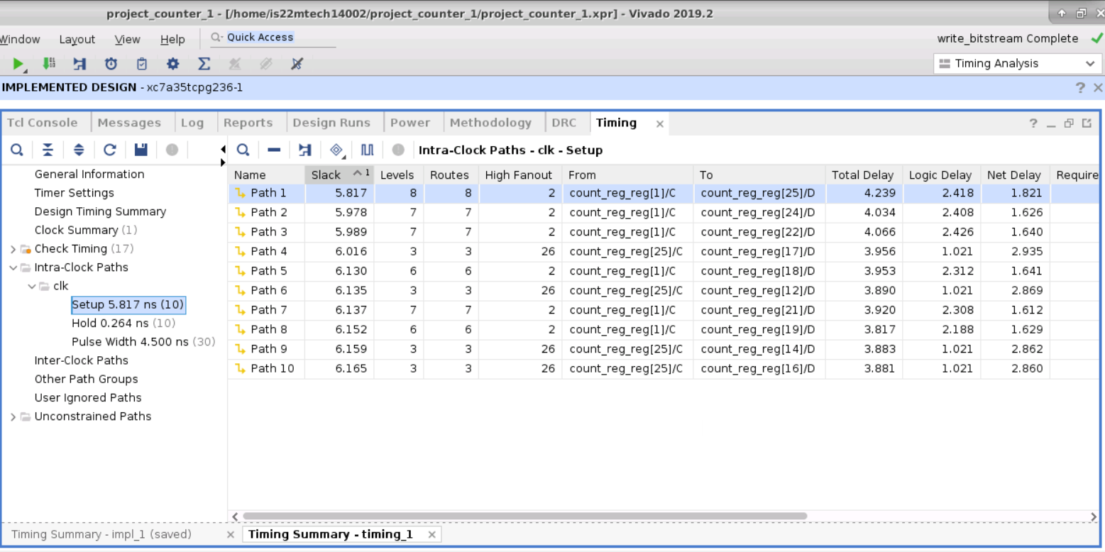 Github Abhinavprakash199 Fpga Fabric Design And Architecture