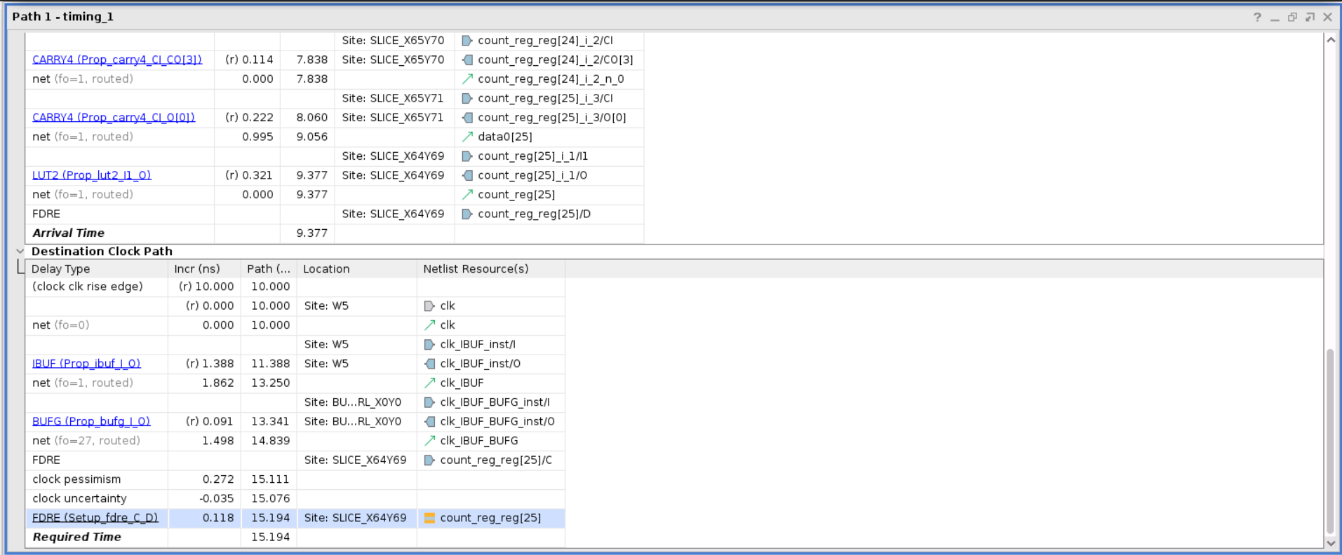 Github Abhinavprakash199 Fpga Fabric Design And Architecture