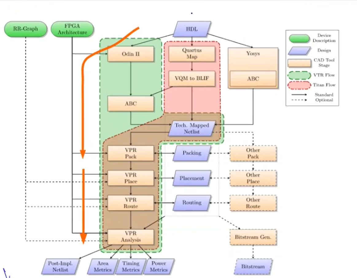 GitHub - abhinavprakash199/FPGA---Fabric-Design-and-Architecture