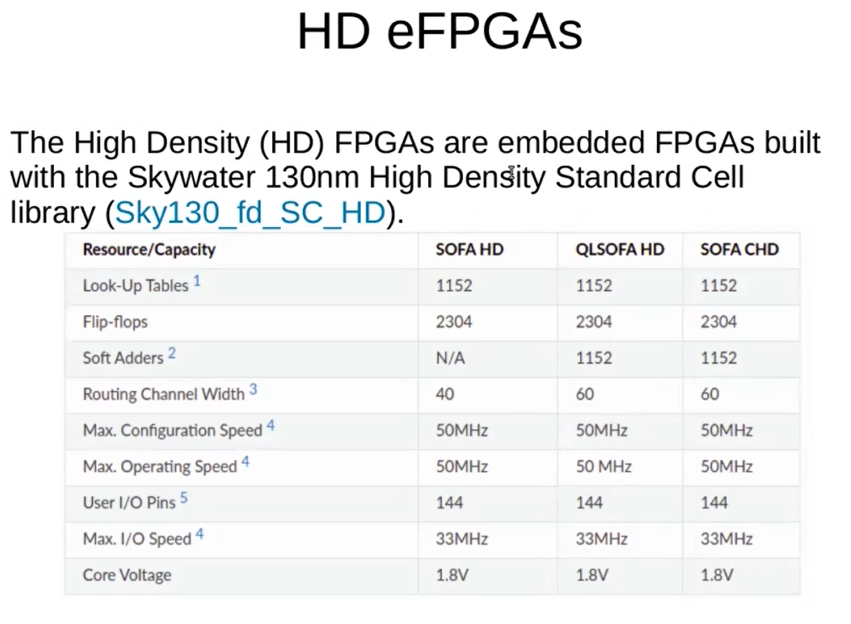 GitHub - abhinavprakash199/FPGA---Fabric-Design-and-Architecture