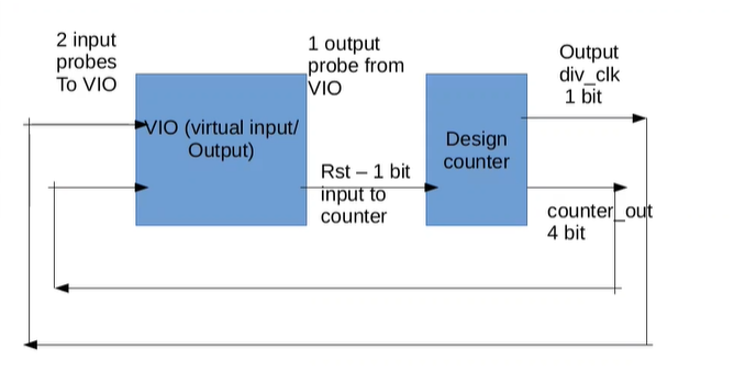 GitHub - abhinavprakash199/FPGA---Fabric-Design-and-Architecture