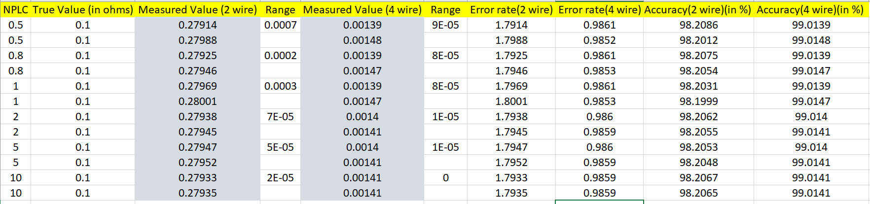 GitHub - abhinavprakash199/-Device-Characterization-Lab